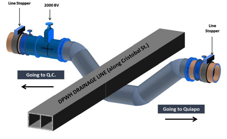Water interruptions due to pipe realignment for DPWH flood control ...