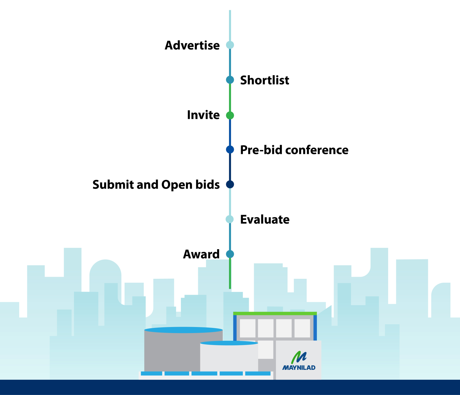 Contractors - Maynilad Water Services, Inc.